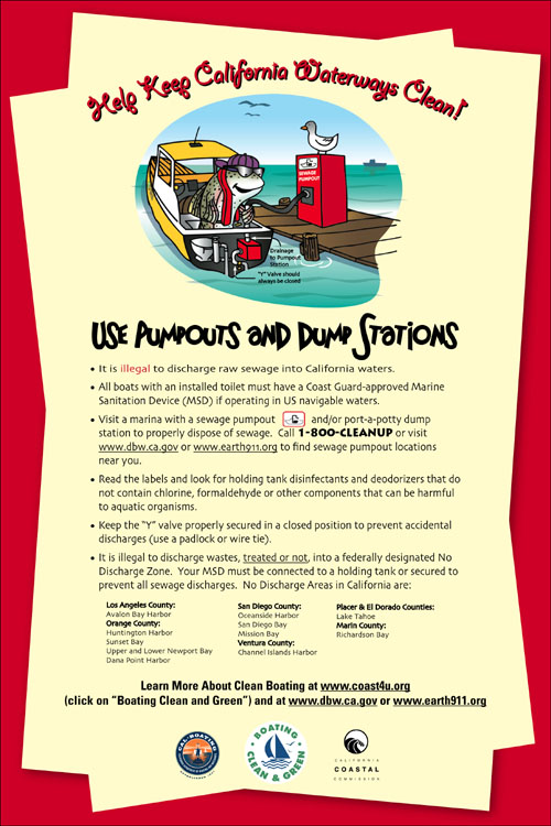 Boating Posters
